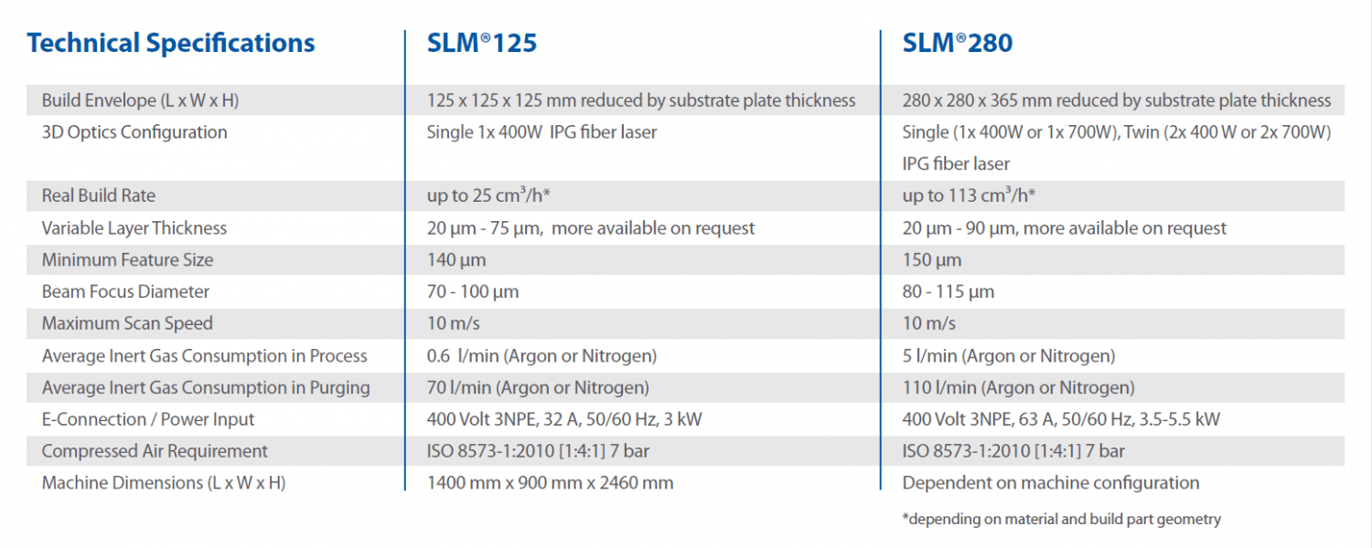 SLM® Medical and Dental Applications - Rapid Model